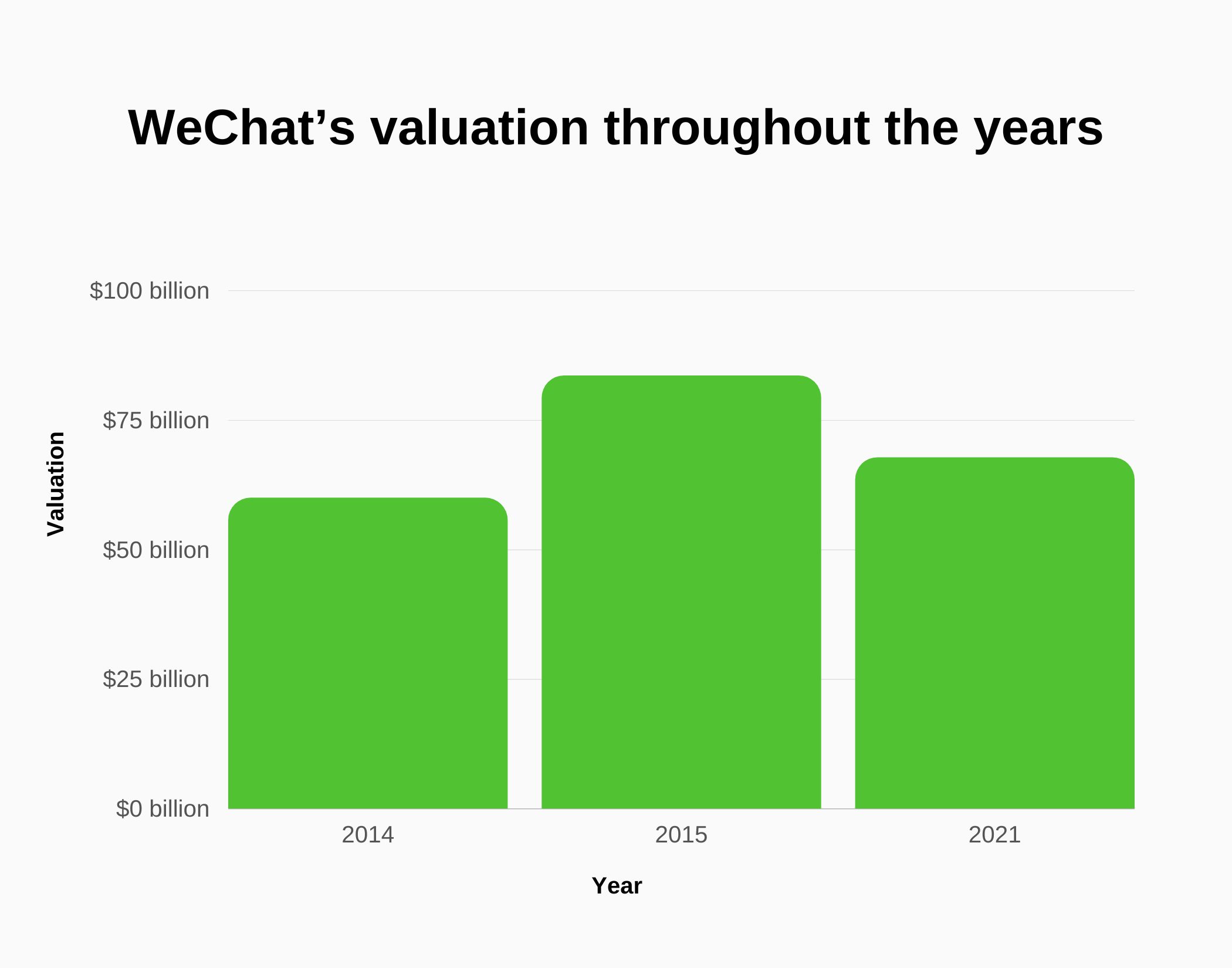 WeChat Users and Transactions Statistics (2024) - SignHouse